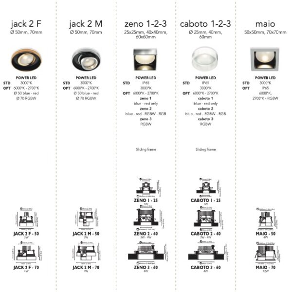 BCM Benedetti Lighting - IMP