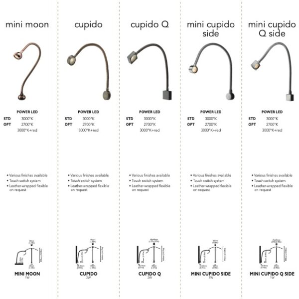 BCM Benedetti Lighting - IMP