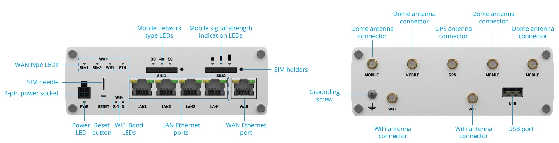Introducing Scout 5G onBoard Plus - IMP